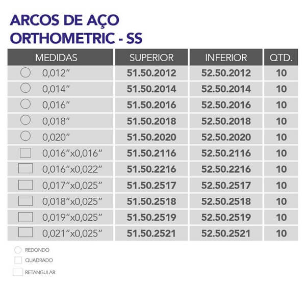 Arco de Aço CrNi Redondo Intraoral Orthometric